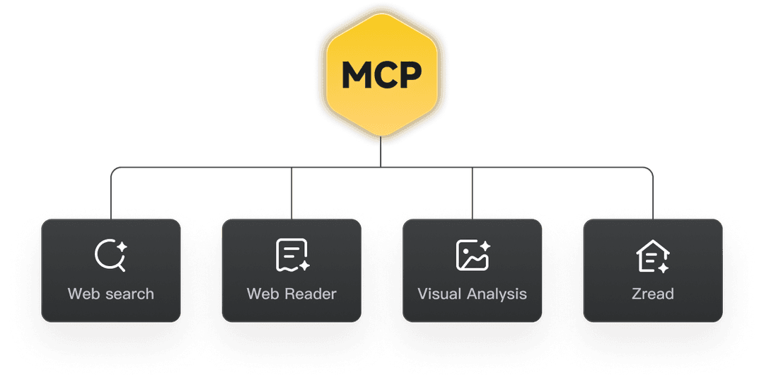 GLM Coding Plan — AI Coding Powered by GLM-5.2 & GLM-5-Turbo for Agents ...