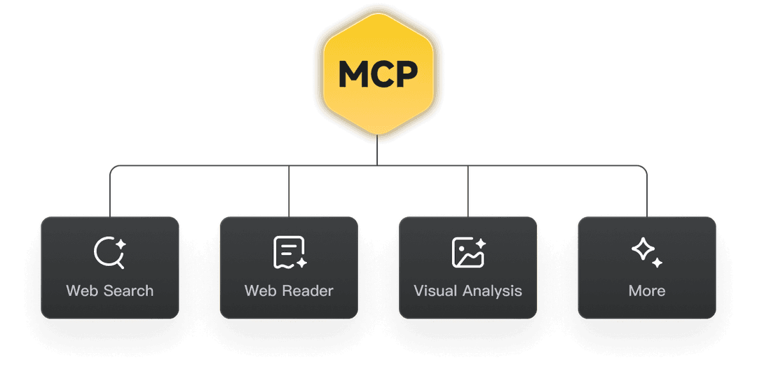 GLM Coding Plan — AI Coding Powered by GLM-4.7 for Agents & IDEs