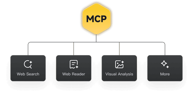 GLM Coding Plan — AI Coding Powered by GLM-4.7 for Agents & IDEs